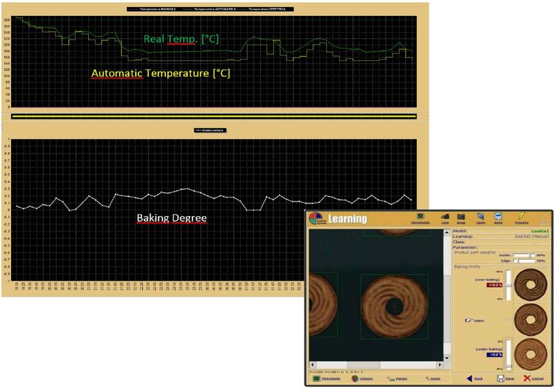Vision-Based Process Control Solutions for High-Volume Baking Manufacturers | KPM Analytics